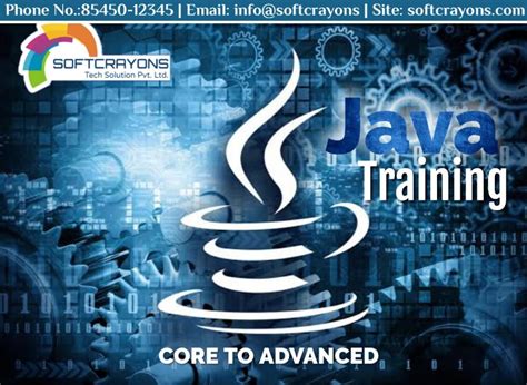 Softcrayons Tech Solutions On Linkedin Java Career Programming