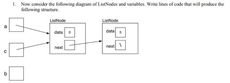 Solved Consider The Following Class Public Class Listnode