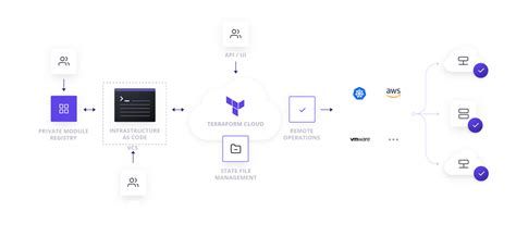 Using Terraformworkspace With Terraform Cloud By Lich Nguyen Medium