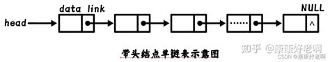 数据结构4——线性表3：线性表的链式结构 知乎