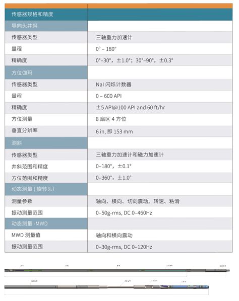 伟卓旋转导向工具 伟卓科技集团有限公司