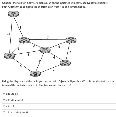 Solved Consider The Following Network Diagram With The Indicated Link Costs Use Dijkstras