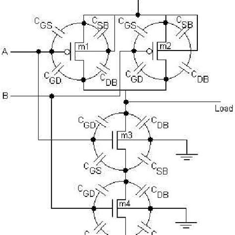 FFT Hardware Architecture Download High Quality Scientific Diagram
