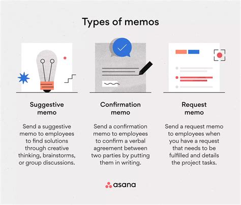 How To Write An Effective Memo Free Template 2026 • Asana