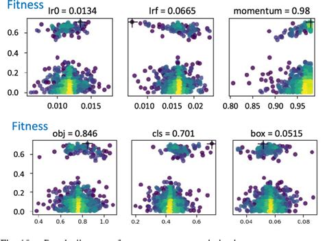 Figure 10 From High Speed Railway Pantograph Catenary Anomaly Detection