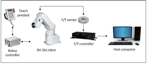 Hardware Configuration For Data Acquisition Download Scientific Diagram