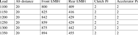 Sub Iterated Fuzzy Values For Low Low Download Scientific Diagram