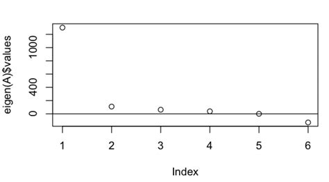 correlation rescale a matrix in [0 1] cross validated