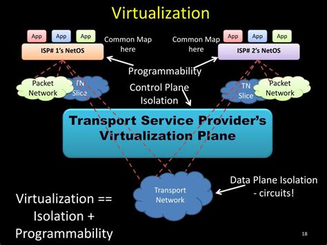 Ppt Saurav Das Guru Parulkar And Nick Mckeown Stanford University