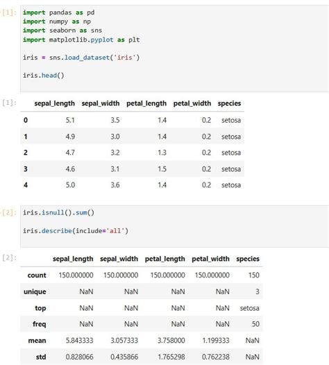 Gowtham Krishna On Linkedin Datascience Internship Dataanalysis Eda Prodigyinfotech