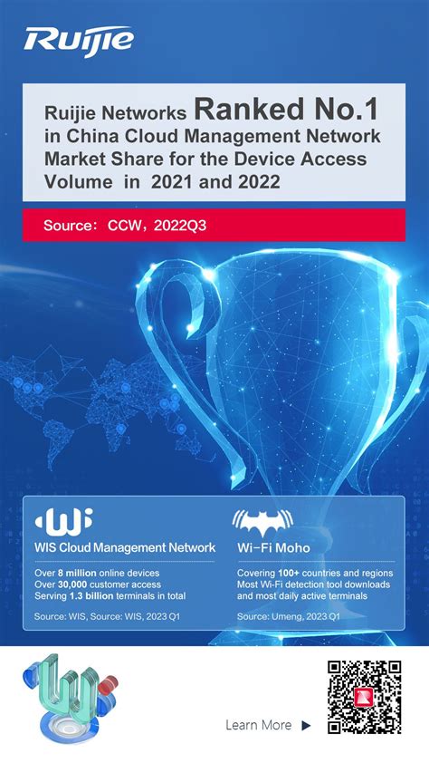 Ruijie Networks On Linkedin Ruijie Networks Ranked No 1 In China Cloud Management Network Market
