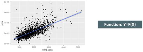 Machine Learning With R For Beginners Step By Step Guide Edureka