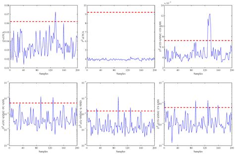 Fault Detection Using The Clustering Knn Rule For Gas Sensor Arrays