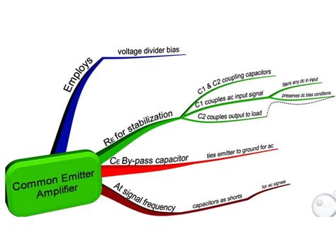 Common Emitter Configuration And Its Characteristics Pptx