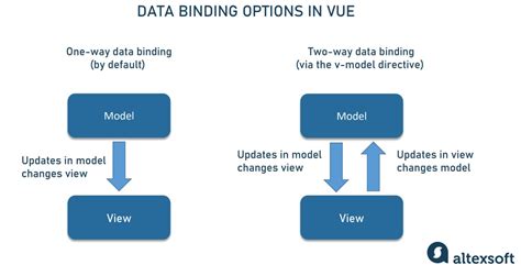 实现javascript级联选择地区的详细指南 Csdn博客
