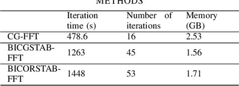 Figure 1 From Volume Integral Equation Method For Numerical Greens