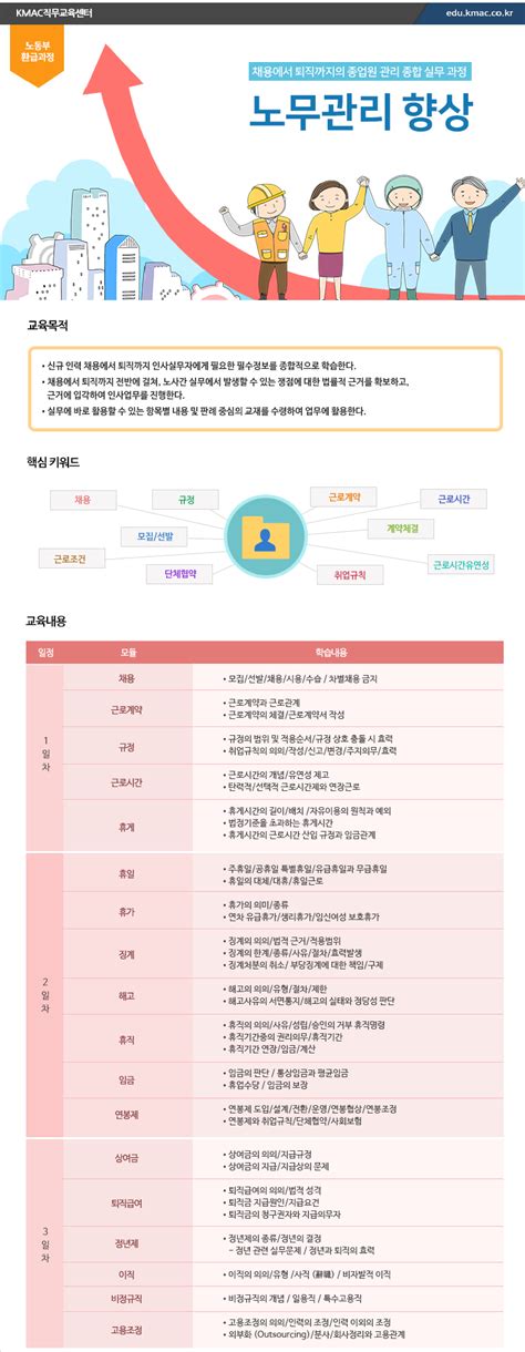 Kmac 노무관리 향상 인력관리 실무 3월 28일~29일 추천 교육 Kmac 노무관리 향상 인력관리 실무 3월 28일~29일 교육리스트