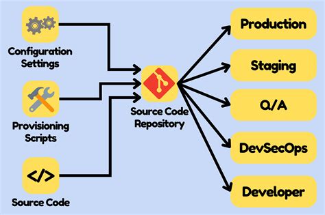 12 Factor App › Cloudification We Build Clouds 🚀☁️