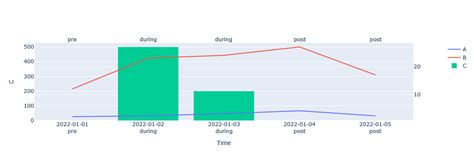 Python Plot A Categorical Variable Below Or Above The X Axis On A Plot That Has Secondary Y