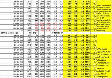 Nbcp National Building Code Of The Philippines Nbcp Facebook