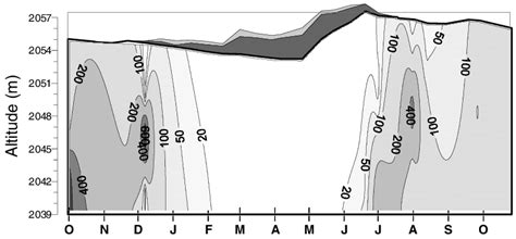 Spatial And Temporal Distribution Of Phytoplankton Biovolume In Ľadové