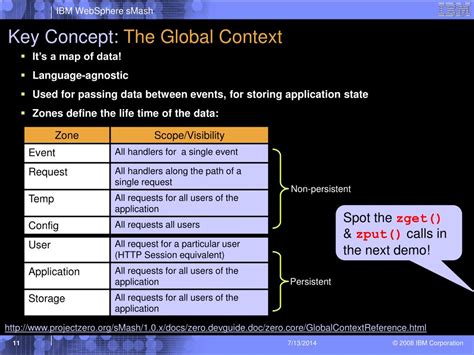 Ppt An Introduction To Ibm Websphere Smash Powerpoint Presentation