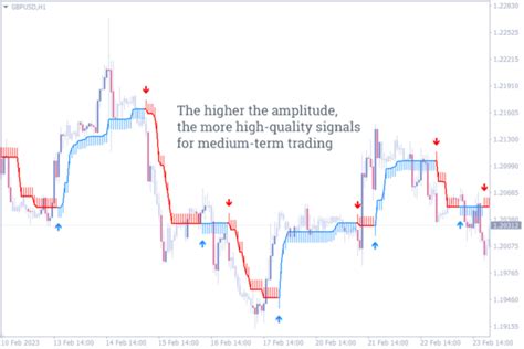Best Entry And Exit Indicators For MT MT To Use In Your Trading Strategy