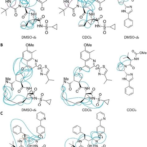 Overview Of Experimentally Determined Proton Proton Distances And Download Scientific Diagram