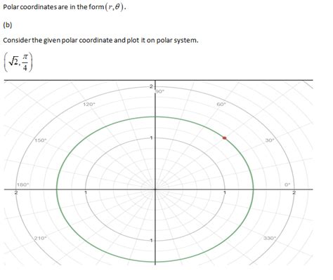 Answered Plot The Point Whose Polar Coordinates Bartleby