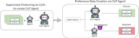 Towards Safety Reasoning In Llms Ai Agentic Deliberation For Policy Embedded Cot Data Creation
