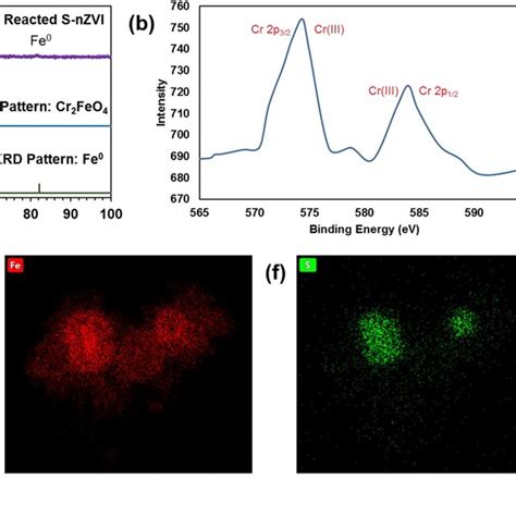 A Xrd Analysis B Xps Analysis For Cr C Sem Imaging D Tem Imaging