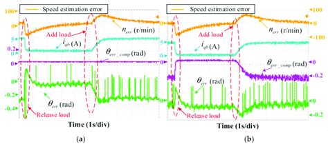 Position Estimation With And Without Compensation Of Cross Coupling Download Scientific Diagram
