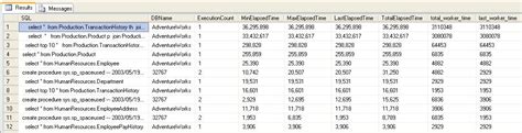 Database Performance Series SQL Execution Plan Analysis