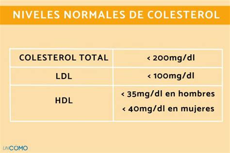 Poesía Al Por Menor Dispersión Formula Para Calcular Ldl Suelo Compilar