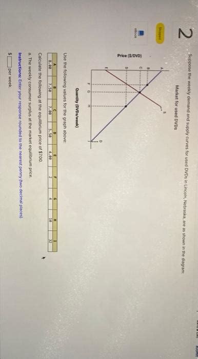 solved suppose the weekly demand and supply curves for used