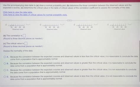 Solved Critical Values For Normal Probability PlotsData Chegg Com