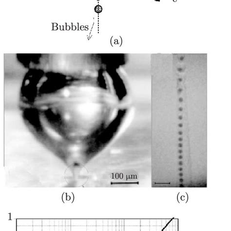 Pdf Formation Of Bubbles And Droplets In Microfluidic Systems