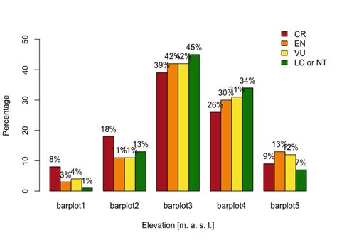 R How To Change Grouped Barplot Multiple Barplot Labels Stack Overflow