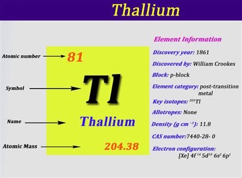 Where To Find The Electron Configuration For Thallium