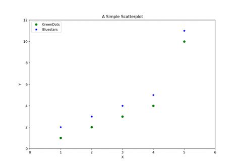 Matplotlib Introduction To Python Plots With Examples Ml
