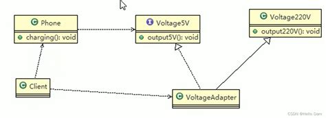 设计模式学习笔记 种设计模式适配器模式Adapter原理讲解 应用场景介绍 案例介绍 Java代码实现 阿里云开发者社区