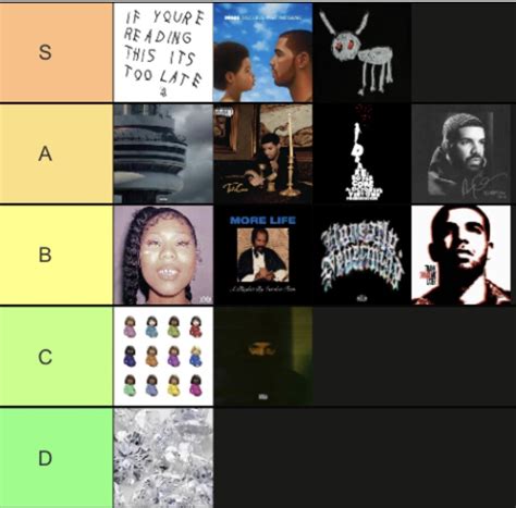 My Honest Tier List R Drizzy
