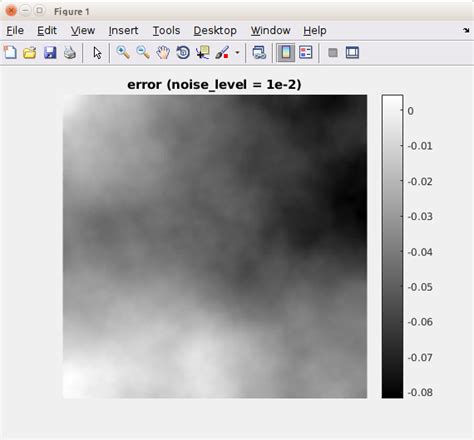 Inverse Problem Numerical Error Of A Spectral Domain Poisson Solver Computational Science