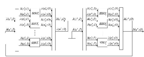 Figure 2 From Research Of Wavelet Based Multicarrier Modulation System