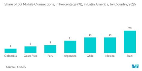라틴 아메리카 시설 관리 시장 규모 점유율 및 산업 분석 라틴 아메리카 시설 관리 시장 규모 점유율 및 산업 분석
