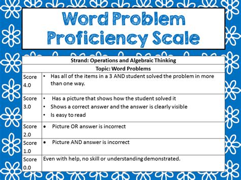 Karlas Kreations Math Journal Proficiency Scale