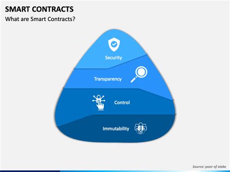 Smart Contracts PowerPoint And Google Slides Template PPT Slides