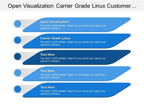 open visualization carrier grade linux customer implementation