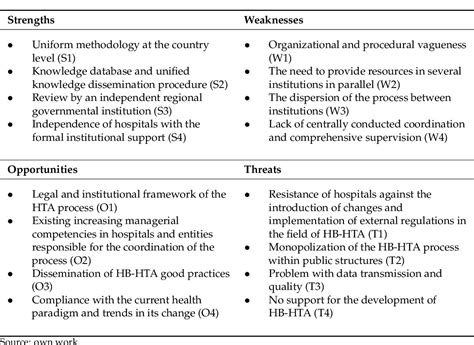 Table 3 From Using The Dynamic Swot Analysis To Assess Options For