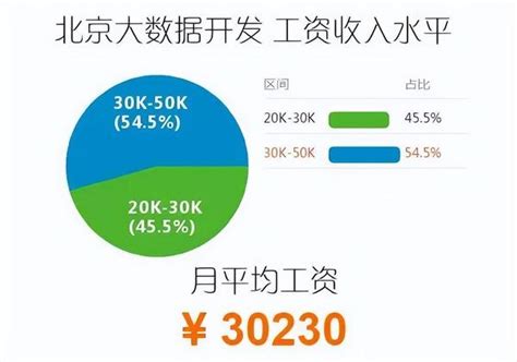 大数据工程师年薪百万，凭啥？ 知乎